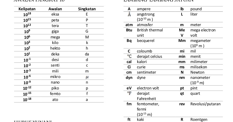 Simbol-simbol yang sering di gunakan di fisika