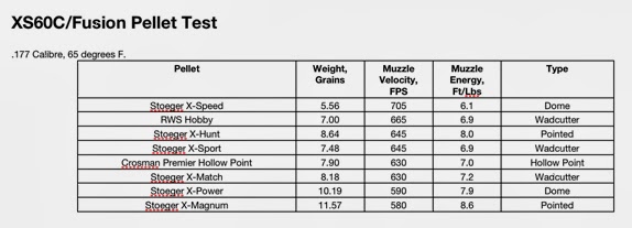 Archer on Airguns: The Xisico XS60C. Do You Want Maximum FPS or Maximum ...