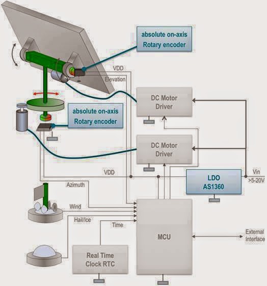 Electrical Engineering World: Solar Panel Tracking System