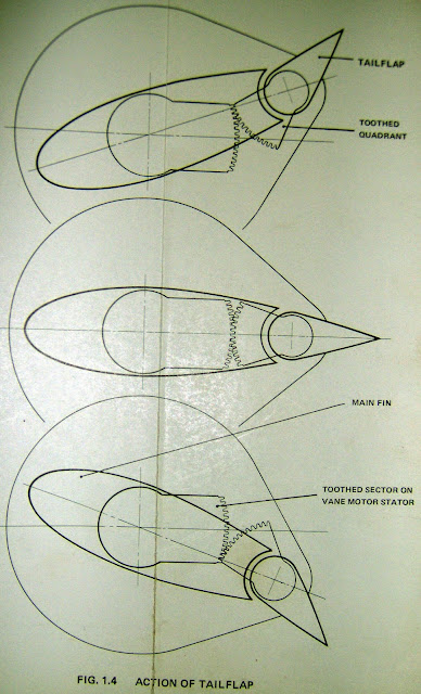 ALETAS ESTABILIZADORAS RETRÁCTILES