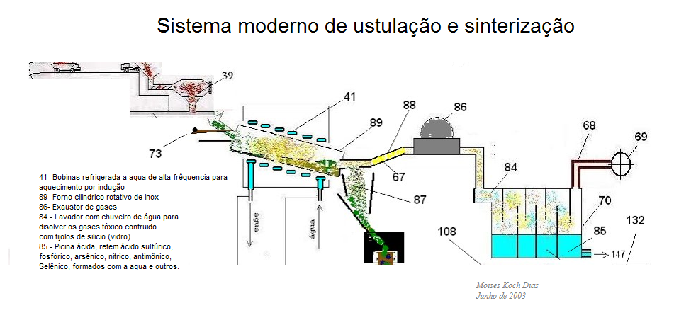 METAIS NOBRES: METAIS NOBRES EXTRAÇÃO DE MINÉRIO E DE CATALISADORES ...