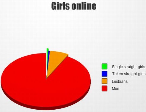 Funny Graphs And Charts (35 pics)
