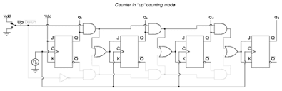 Counter Atau Rangkaian Pencacah - blog kibe