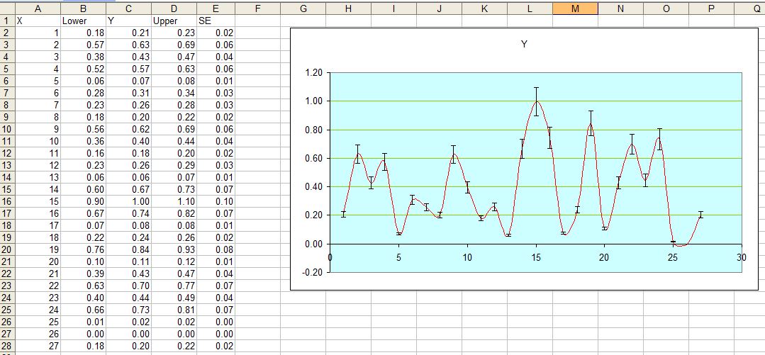 Advanced Graphs Using Excel Create Line Plot With Error Bar Plot In Excel 