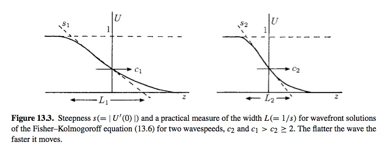 Philip Gerlee's Research