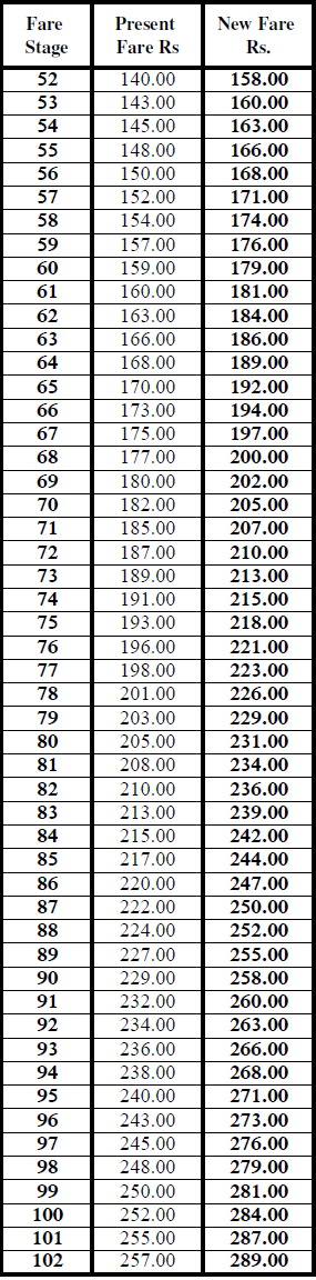 Bus Fare Increases From Midnight Today - Minimum Fare 12 - Teacher