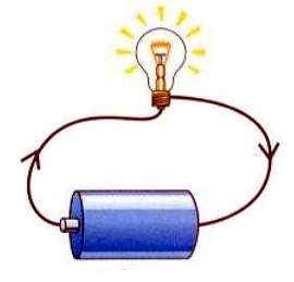 El Circuito Básico (la forma en que controlamos a la electricidad ...