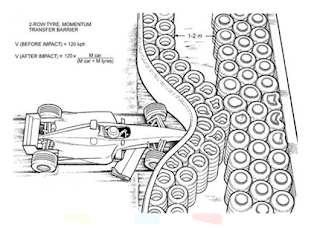F1 Track Design and Safety Mechanical Seminar - Free Final Year Project's