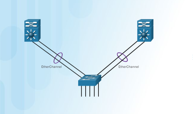 EtherChannel and HSRP [ CH4 ] - cisco academy