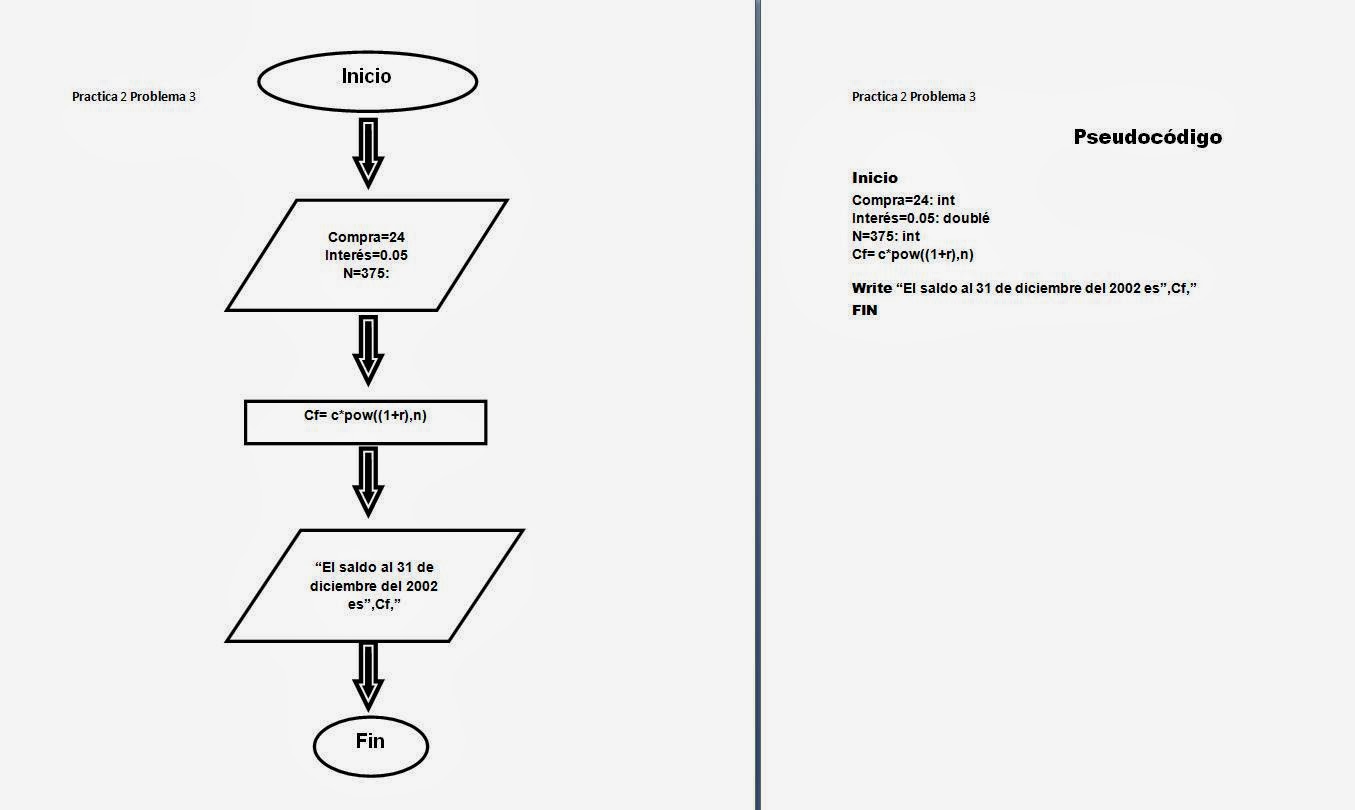 Programación Estructurada: Practica 2