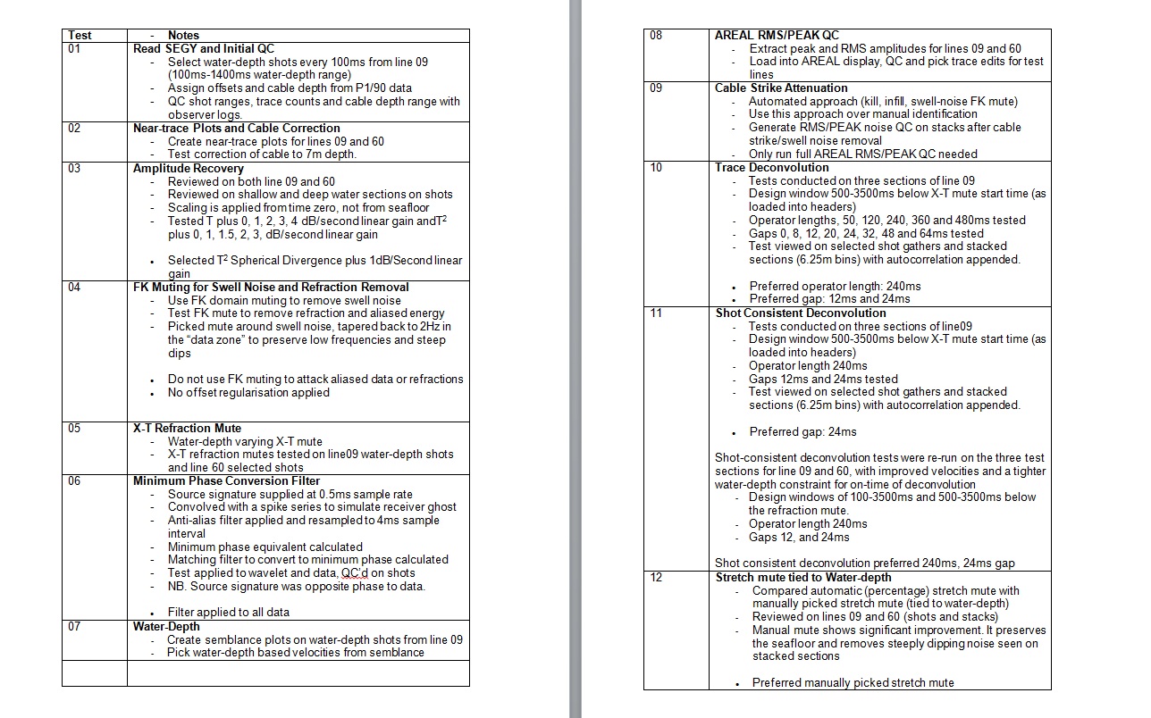 Seismic Reflections: February 2013