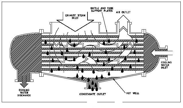 Mechanical Engineering: Lab Manual for Steam and Power Generation