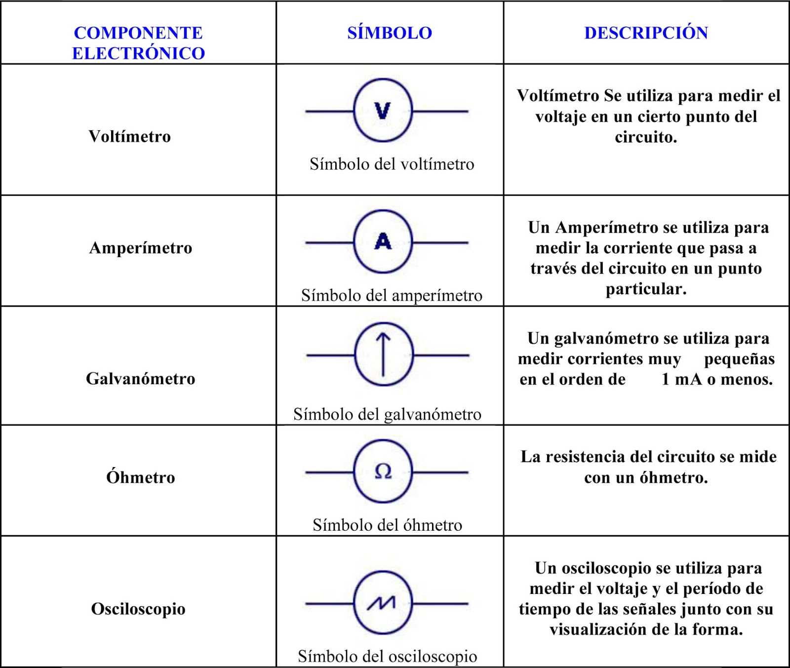 Conozca la simbología electrónica