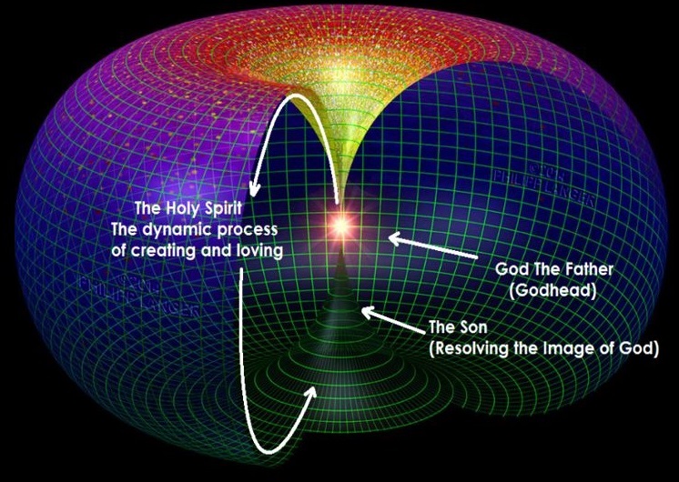 Christian Transhumanism: Trinity Cosmology