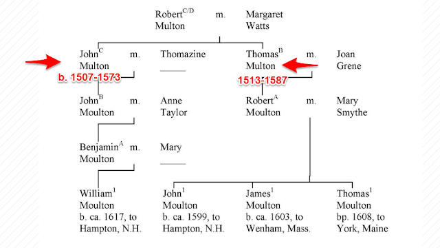 The Family Connection: English Ancestry of the Moulton Family Part II ...