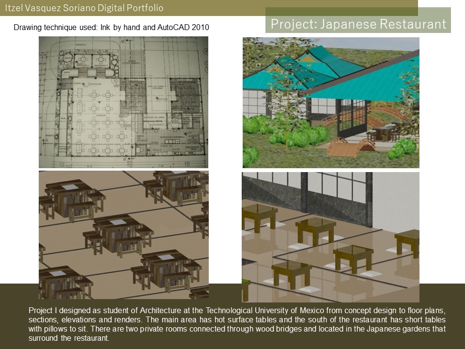 ITZEL VASQUEZ SORIANO DIGITAL PORTFOLIO