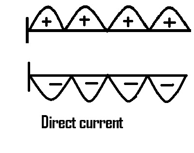 LEARN MOBILE REPAIRING: COMPONENT