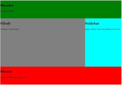 Cara Membuat Layout Halaman Web Menggunakan CSS - Kuliah Saya