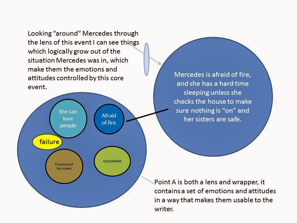 Jodi Henley: The structure of a transformational character arc--in ...