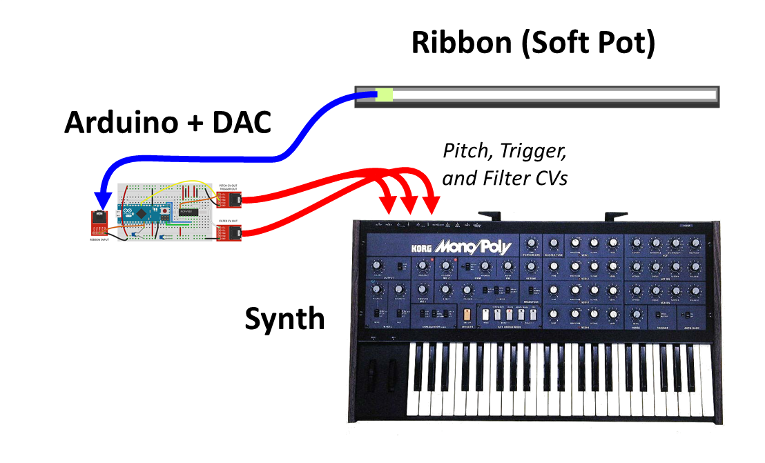 Synth Hacker: DIY Ribbon Controller - CV