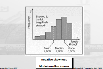 Quantitative Method: The Relative Position of the Mean, Median and Mode