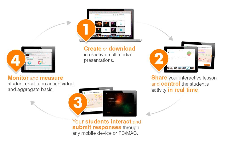 Salud: ¿Qué es Nearpod y que potencial tiene el aula?