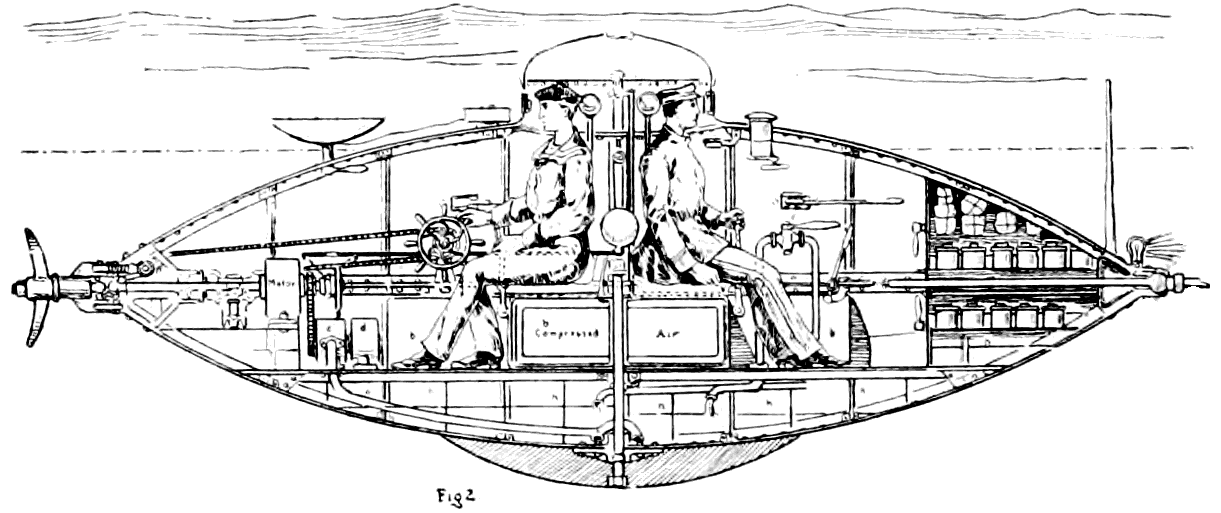 Retro-Forteana: The Flying Submarine