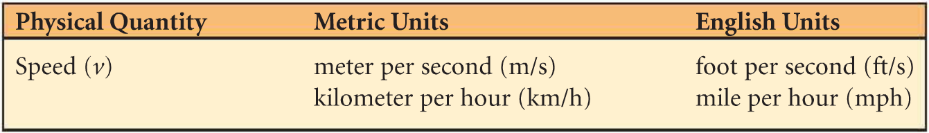 Repasos de Harold: Motion II Test Review
