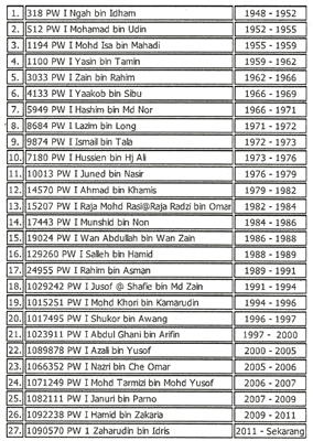 EX PEGAWAI BN KE 3 RAMD: BEKAS PEGAWAI MEMERINTAH DAN RSM