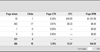 Best cpc ranking countries 2016 - TRICKINFO.IN