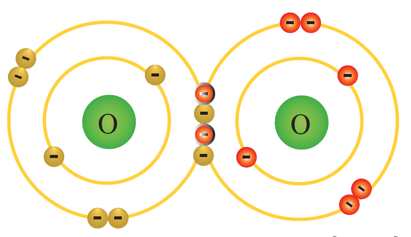 Pras Academy - SMP: Ikatan Kovalen