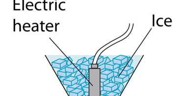 Measuring the Specific Latent Heat of Fusing of Ice | SPM Physics Form ...
