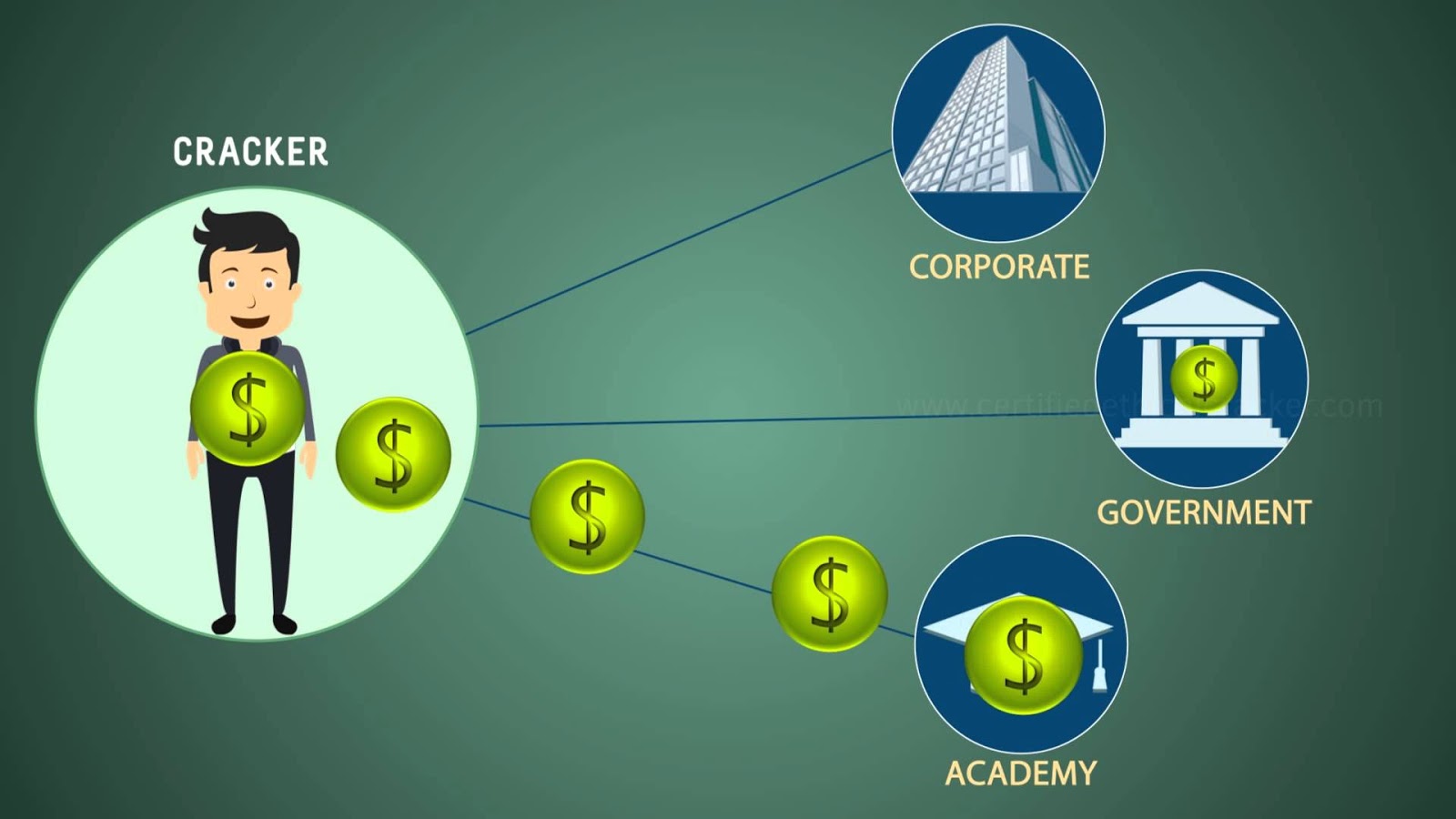 Define Cracker Computer Terms at David Greenfield blog