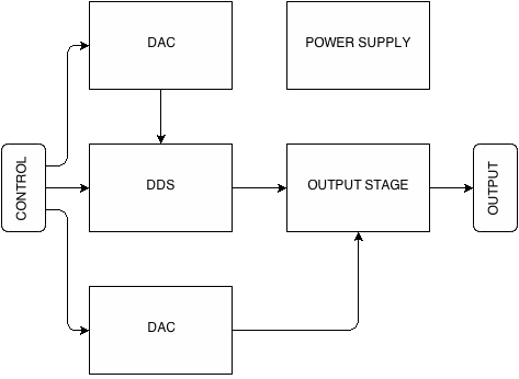 elektronchika's blog: Waveform generator with frequency, amplitude and ...