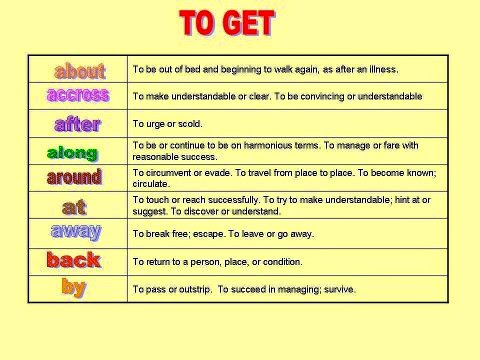 IMAGENS E INFOGRÁFICOS EM INGLÊS: Phrasal Verb - To Get