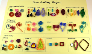 Quillingale - A Tryst With Quilling In Its Various Forms