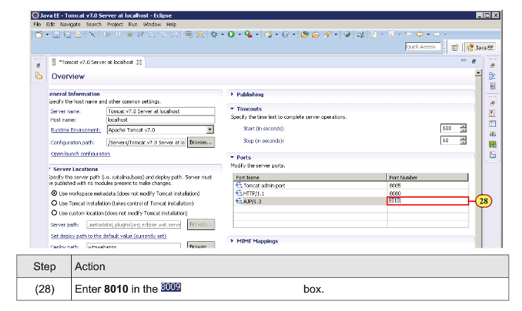Sap Hybris Tutorial Hybris Poc Spring Tutorial Java J2ee Tutorial Datahub Integration With