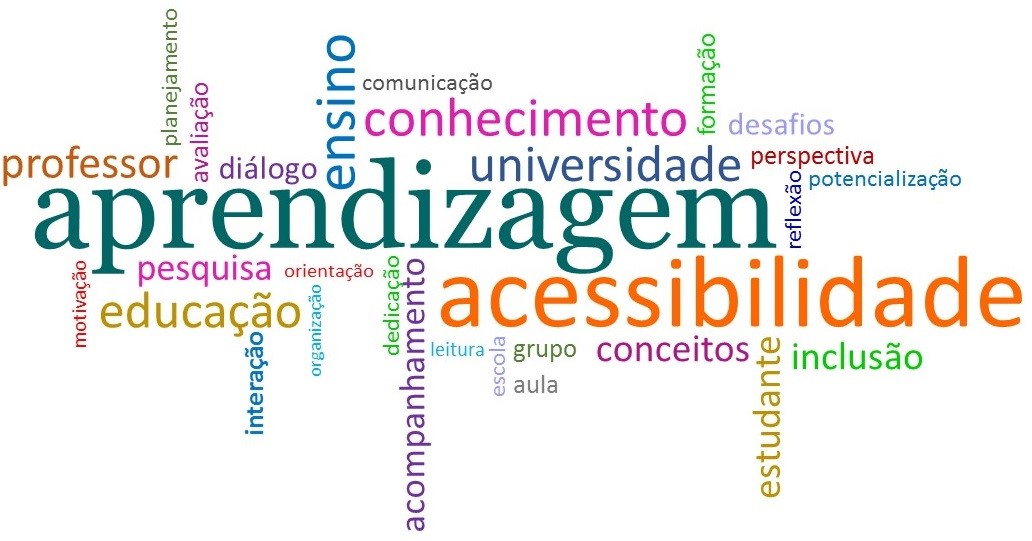 Programa Jovem Aprendiz | Projeto Integrador