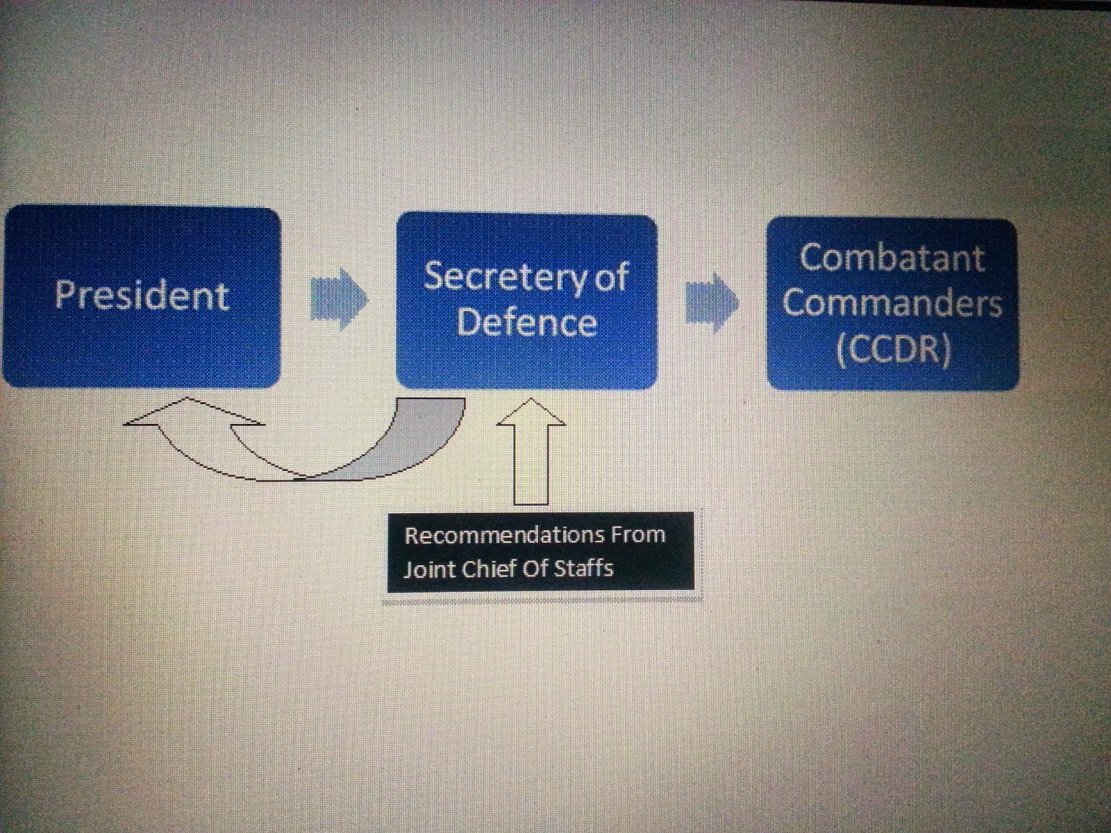 WORLD DEFENSE REVIEW: Permanent Chairman to COSC: Implications and Analysis