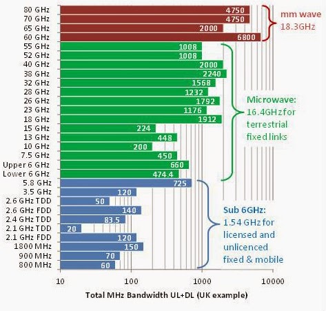 Cara Meningkatkan Bandwidth Wireless