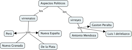 EL MUNDO MODERNO Y SU CONFIGURACION: ASPECTOS POLITICOS