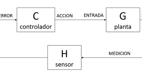 TECNOSCAR_TECNOLOGÍA INDUSTRIAL II: SISTEMAS DE CONTROL II: ELEMENTOS sistemas de control