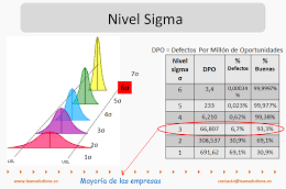 Estadística y Administración: Qué es Six Sigma?