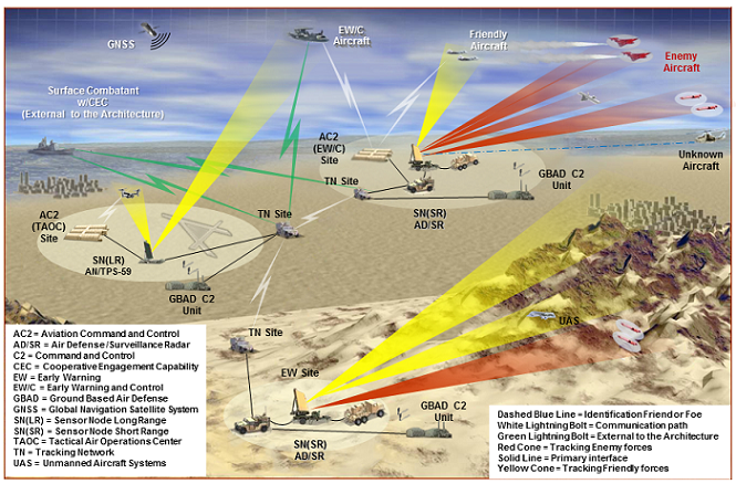 G/ator, Radar Darat Generasi Tercanggih Amerika Serikat Untuk Semua ...