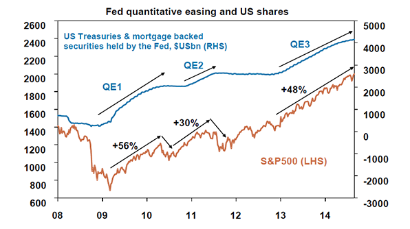 blogorrhea: Quantitative Easing Is Evil