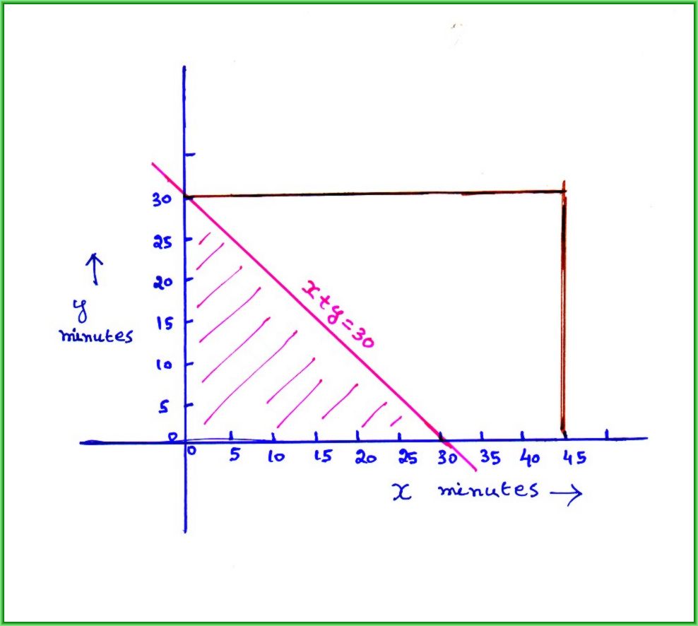 CALCULATE YOUR WAITING IN A QUEUE CALCULATE YOUR WAITING IN A QUEUE