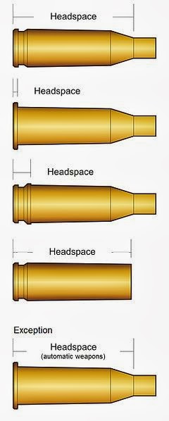 Firearms History, Technology & Development: Headspacing - II