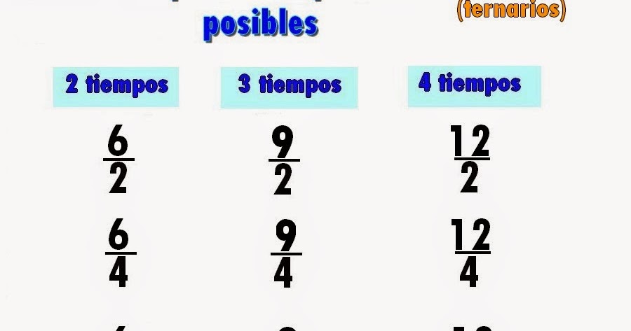 Compases Compuestos | Clases simples de Guitarra y Piano | Acordes y ...