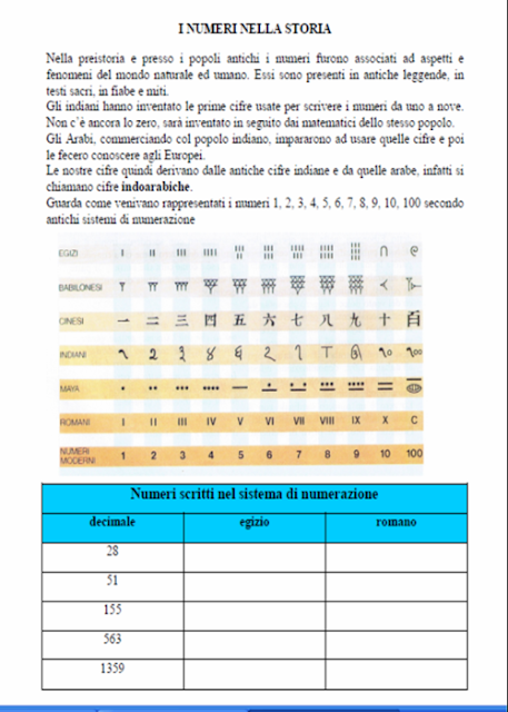 didattica matematica scuola primaria: Numeri nella storia - classe quarta