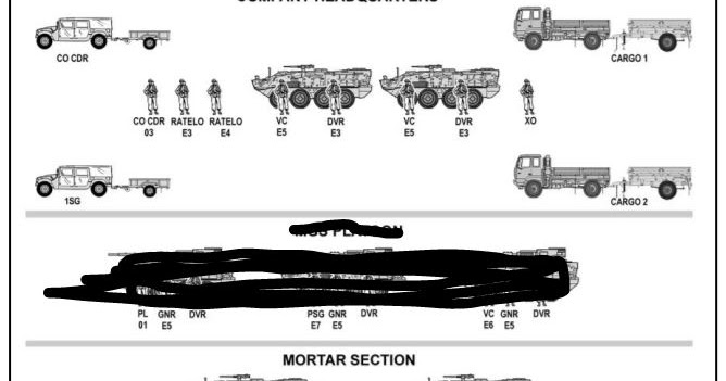 Jozi's Tin Man: SBCT Infantry Company Project Part 2: Organization
